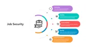 Get Job Security PowerPoint And Google Slides Templates