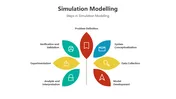 Get Simulation Modelling PPT And Google Slides Templates
