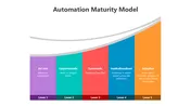 Automation Maturity Model Google Slides And Canva Templates