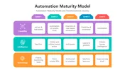 Automation Maturity Model Google Slides And Canva Templates