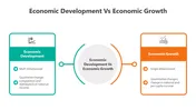 Economic Development Vs Economic Growth Canva Templates