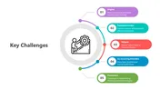Best Key Challenges Google Slides And Canva Templates