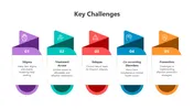 Best Key Challenges Google Slides And Canva Templates