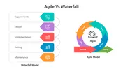 Editable Agile Scrum Presentation PPT Template