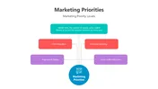 Get Marketing Priorities Google Slides And Canva Templates