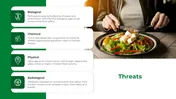 Food Defense PPT, Google Slides, And Canva Templates