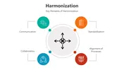 Use Harmonization Google Slides And Canva Templates