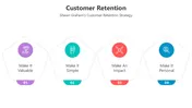 Get Customers Retention Google Slides And Canva Templates