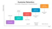 Get Customers Retention Google Slides And Canva Templates