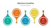 Get Objections Handling Google Slides And Canva Templates