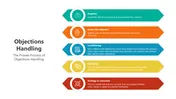 Get Objections Handling Google Slides And Canva Templates