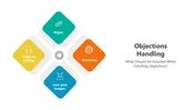 Get Objections Handling Google Slides And Canva Templates