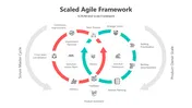 Scaled Agile Framework Google Slides And Canva Templates