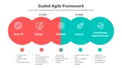 Scaled Agile Framework Google Slides And Canva Templates