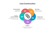 Get Lean Construction Google Slides And Canva Templates