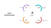 Get Lean Construction Google Slides And Canva Templates