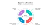 Get Lean Construction Google Slides And Canva Templates