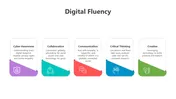Informative Digital Fluency PowerPoint And Google Slides