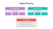 Informative Digital Fluency PowerPoint And Google Slides