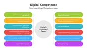 Get This Digital Competence Google Slides And Canva Temlates