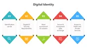 Digital Identity Google Slides And Canva Templates