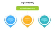 Digital Identity Google Slides And Canva Templates