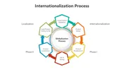 Download This Internationalization Process PowerPoint