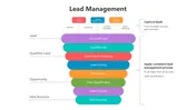 Informative Lead Management PPT And Google Slides Themes