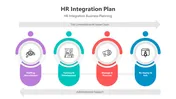 HR Integration Plan Google Slides And Canva Templates