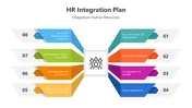 HR Integration Plan Google Slides And Canva Templates