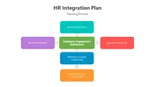 HR Integration Plan Google Slides And Canva Templates