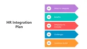HR Integration Plan Google Slides And Canva Templates