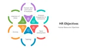 Informative HR Objectives PowerPoint And Google Slides