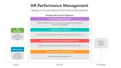 HR Performance Management Google And Canva Templates