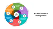 HR Performance Management Google And Canva Templates