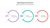 Informative Operating Environment PowerPoint Presentation