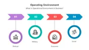 Informative Operating Environment PowerPoint Presentation