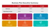 Informative Business Plan Executive Summary PowerPoint