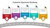 Download This Customer Experience Roadmap Canva Templates