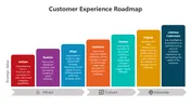Download This Customer Experience Roadmap Canva Templates