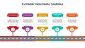 Customer Experience Roadmap — Edit and Present in Minutes