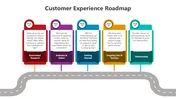 Download This Customer Experience Roadmap Canva Templates