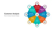 Customer Analysis PPT Presentation And Canva Templates