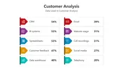 Customer Analysis PPT Presentation And Canva Templates