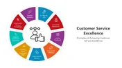 Customer Service Excellence PPT And Canva Templates