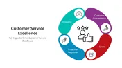Customer Service Excellence PPT And Canva Templates