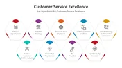Customer Service Excellence PPT And Canva Templates
