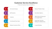 Customer Service Excellence PPT And Canva Templates