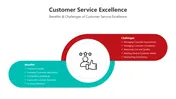 Customer Service Excellence PPT And Canva Templates