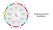 Customer Service Excellence PPT And Canva Templates